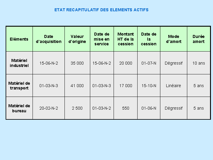 LA CESSION DES ELEMENTS ACTIFS