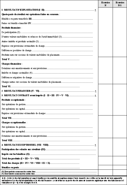 TD 1 : ANALYSE DE L'ACTIVITE ET TABLEAU DE RESULTAT