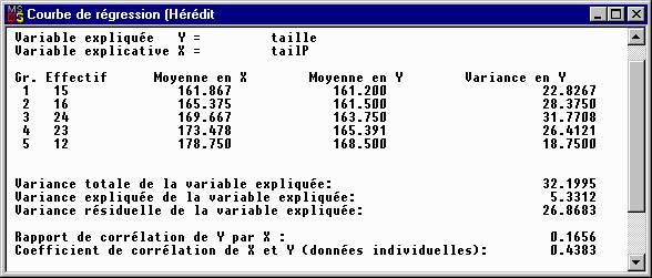 Courbes de régression