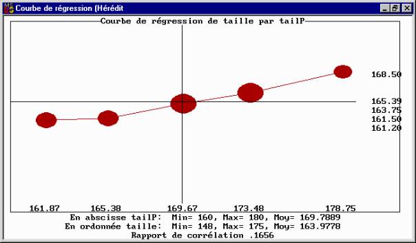 Courbes de régression