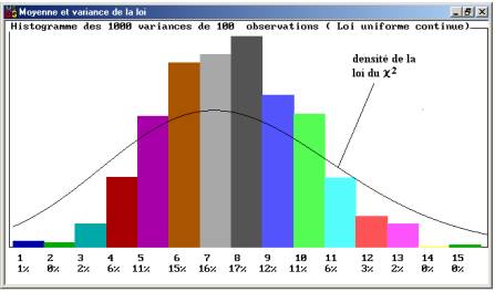 Simulation d'une loi continue