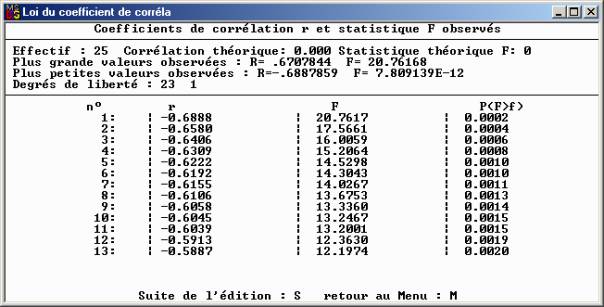 Simulation de la loi de Fisher