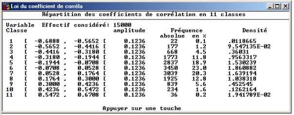 Simulation de la loi de Fisher