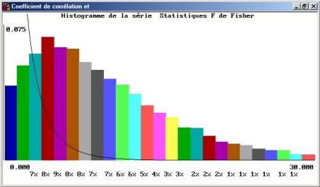 Simulation de la loi de Fisher