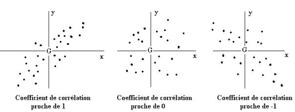 Caractéristiques d'une Série d'Observations Quantitatives